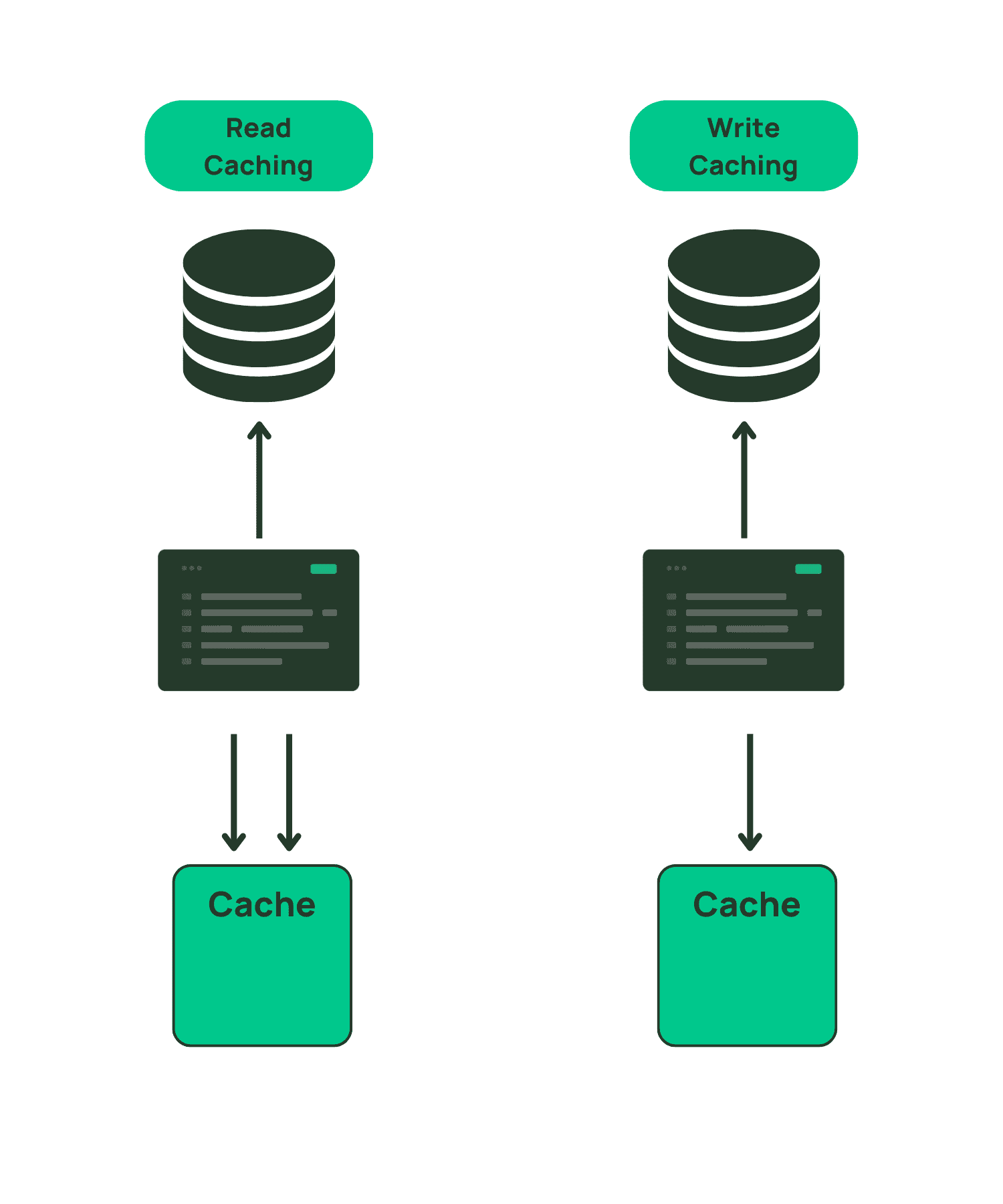 3 Crucial Caching Choices Where When And How Momento 3 Crucial Caching Choices Where When And How Momento